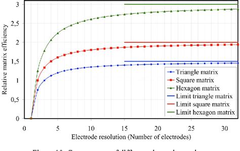 Figure 10 From Resistive Tactile Sensor Matrices Using Inter Electrode
