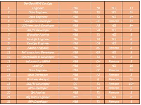 madhusri m on linkedin sre devopsengineer devopsjobs devops ba uideveloper…