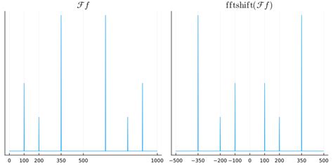 how to use fast fourier transform fft in julia