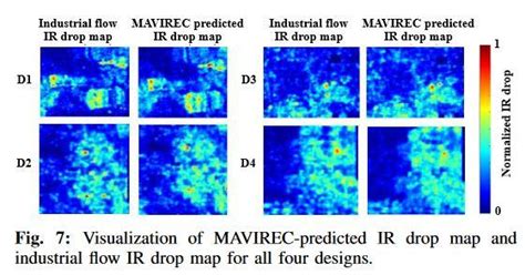 Mavirec Ml Aided Vectored Ir Drop Estimation And Classification Research