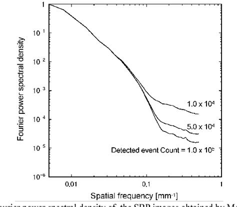 Figure 1 From Gamma Ray Compton Imaging Of Multitracer In Bio Samples