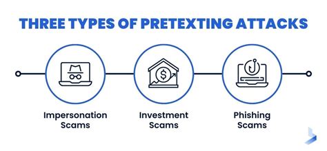 Unmasking Pretexting How To Spot And Avoid A Pretexting Attack Unmasking Pretexting How To Spot And Avoid A Pretexting Attack