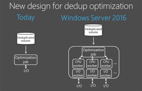 windows server 2016 how to configure data deduplication