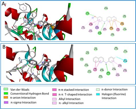 Graphical Illustration Of 3d Binding Poses And 2d Ligand Interaction Of Download Scientific