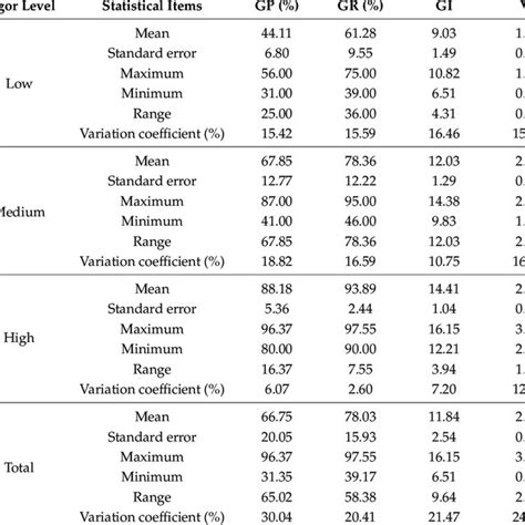 Variation In The Seed Vigor Of 12 Representative Soybean Strains With