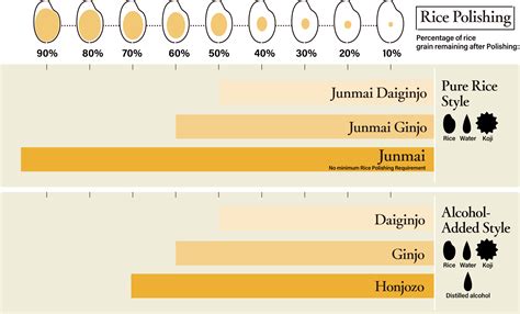Sake Classifications Kamotsuru Official Web Site Kamotsuru Sake