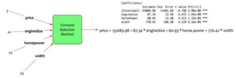 Data Science Simplified Part 6 Model Selection Methods