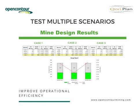 Opencontour Mining Software Open Pit And Heap Leach Mine Design