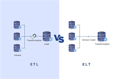 Etl Vs Elt Dive Deeper Into Key Differences And Use Cases In Data Processing