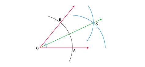 Cbse Practical Geometry Class 6 Notes Chapter 14 Maths Important