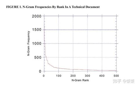 基于n Gram的文本分类 论文学习笔记 知乎