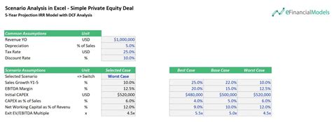 Scenario Analysis In Excel Made Easy Efinancialmodels
