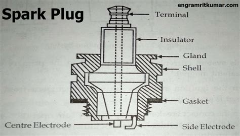 Spark Plug Drawing At Explore Collection Of Spark