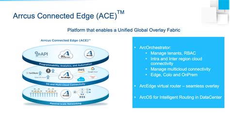 Automate And Secure Multi Cloud Connectivity With Arrcus Flexmcn Arrcus