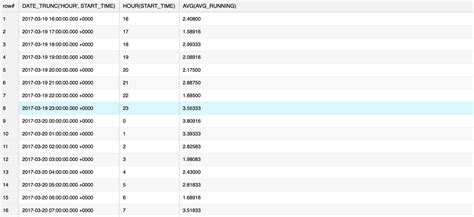 Warehouse Profiling Understanding Your Snowflake Utilization