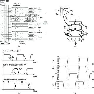 A Schematic Of Bit Flash ADC With Resistive Averaging B Download Scientific Diagram