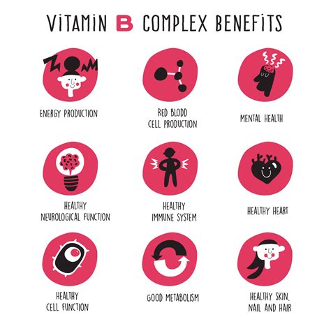 Vitamin B Complex Deficiencies Benefits Side Effects Life Blog