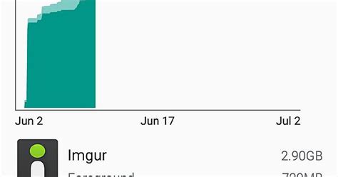Restrict Background Usage Imgur