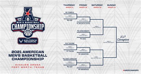 Aac Tournament 2024 Bracket Mae Kylila