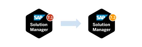 things i m excited about in sap solution manager 7 2 corealm