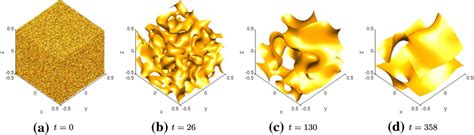 Example 6 Isosurface Snapshots Of Solutions At Download