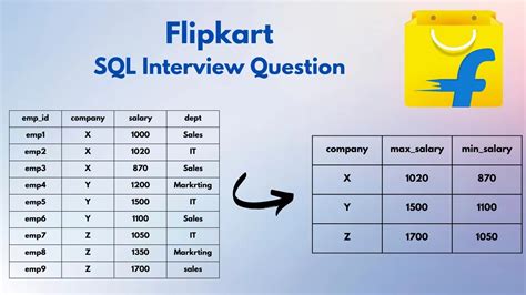 Sql Interview Question 05 Dataengineering Dataanalyst Powerbi Sql Dataengineer