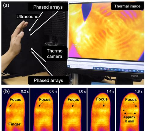 2d Measurement Of Airborne Ultrasound Using Thermography Shinoda