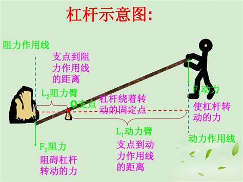 杠杆简化 杠杆素材 杠杆简易 第2页 大山谷图库