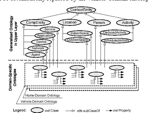 Figure 1 From A Middleware For Building Context Aware Mobile Services