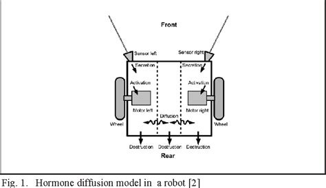 Figure 1 From Optimization Of Hybrid Robot Control System Using