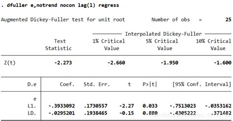 第15章stata时间序列分析stata时间序列回归 Csdn博客 第15章stata时间序列分析stata时间序列回归 Csdn博客