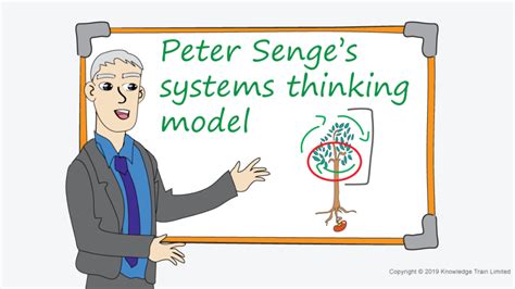Peter Senge The Fifth Discipline Peter Senge The Fifth Discipline