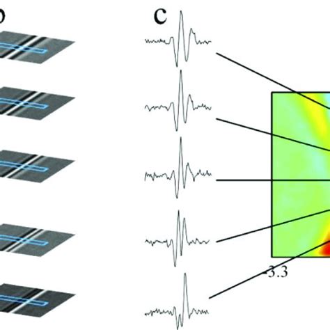PDF Fourier Transform Correction Through Focus Scanning Microscopy