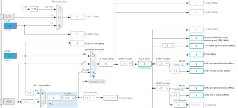 Solved Standalone Mcu Application Unable To Flash F103 Stmicroelectronics Community