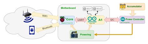Github Alieksieievyurii Vacuum Cleaner Diy Vacuum Cleaner Robot