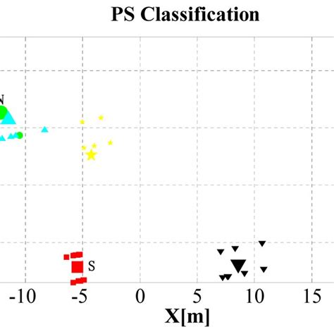 ps points small and convergence points big in the target building