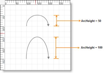 Line Connectors In Wpf Diagram Control Syncfusion