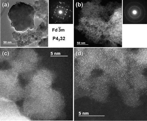 Figure 2 From The Impact Of Solution Chemistry On Growth And Structural Features Of Mo