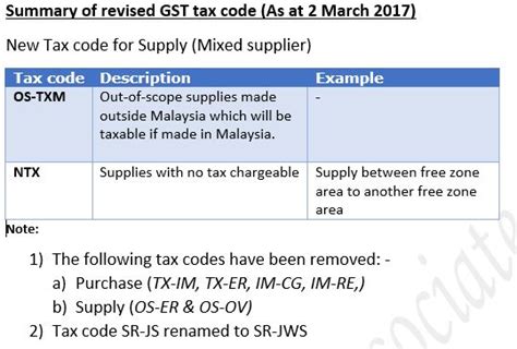 KS CHIA TAX ACCOUNTING BLOG Revised GST Tax Code As At 2 March 2017