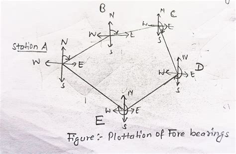 closed traverse numerical of closed traverse plotting of closed traverse dream civil