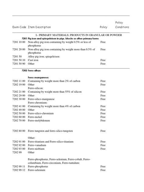 Hs Code Classification Rolling Metalworking Wire