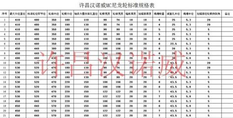 MC尼龙轮标注规格表 许昌汉诺威自动化有限公司