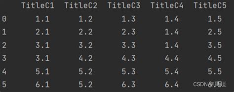 Python缺失值处理实现 python实践缺失值补全 CSDN博客