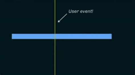 Concurrent Mode In React ריאקט ישראל ריאקט וריאקט נייטיב