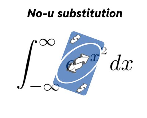 A New Method To Solve Gaussian Integrals Rmathmemes