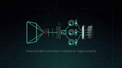 Camera Intelligence Formerly Alice Camera Pivots To Ai Petapixel