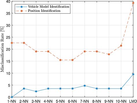 Figure 10 From Automatic Vehicle Model Recognition And Lateral Position Estimation Based On