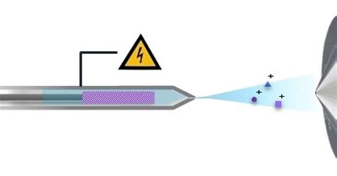 Direct Coupling Of Solid Phase Microextraction To Mass Spectrometry Via Liquid Desorption