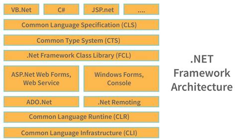 ayush kesharwani on linkedin net developer is an information technology professional who uses
