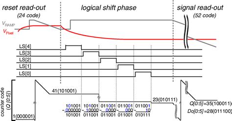 Proposed Counter‐timing Diagram And Operation Example Download